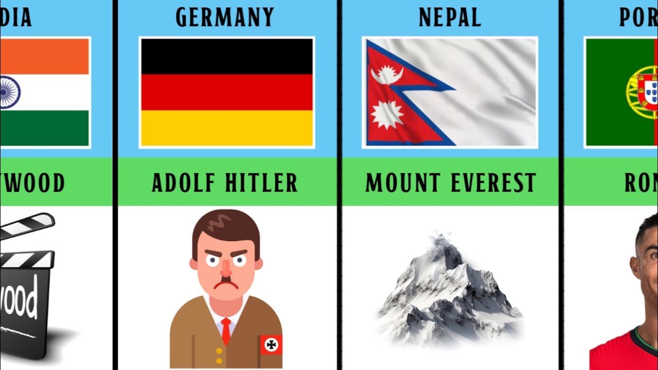 Countries Explained With One Word - YouTube