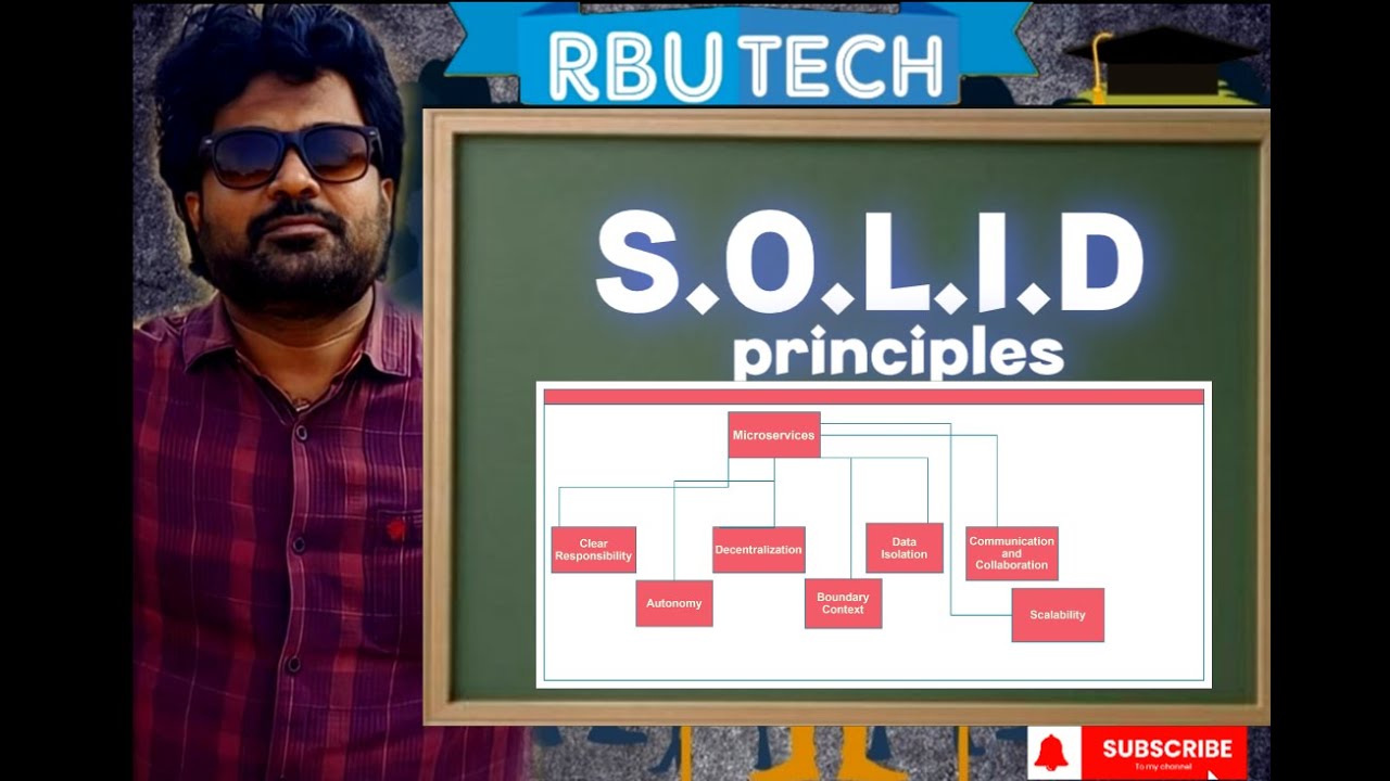 Solid Principles By Naveen Java Springboot Microservices Youtube