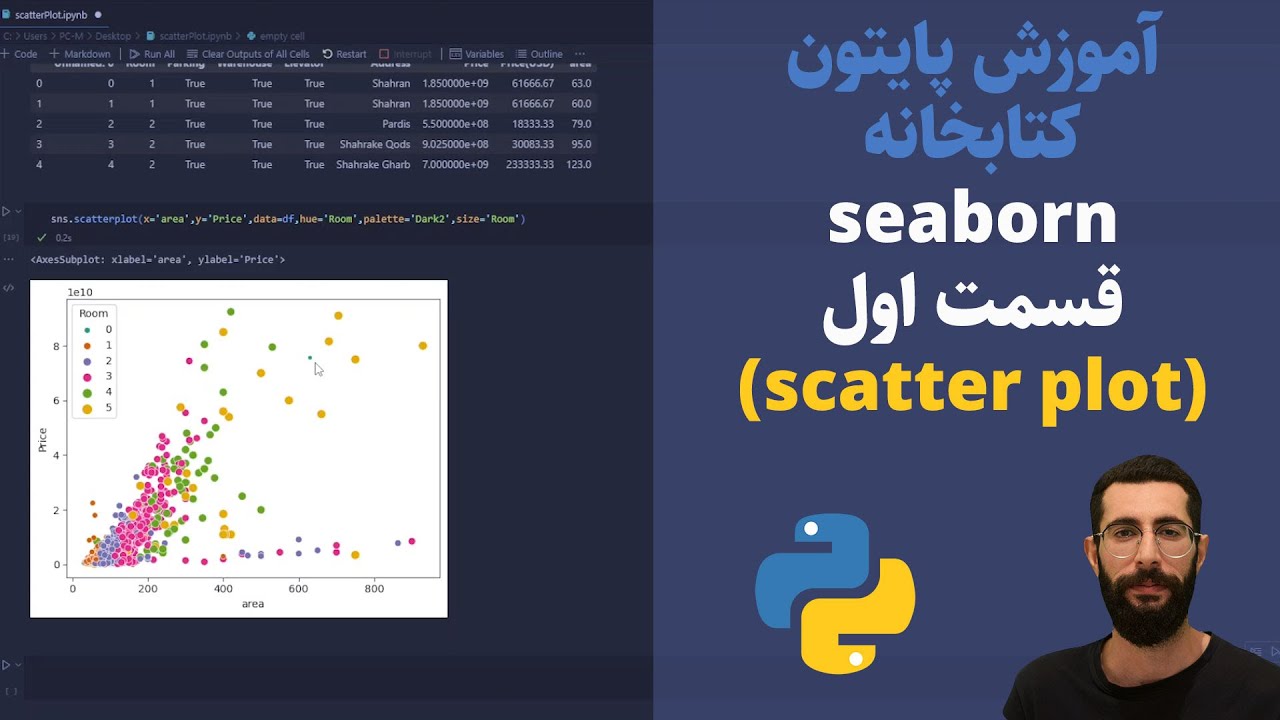 آموزش پایتون: رسم نمودار با کتابخانه seaborn(scatter plot) - YouTube