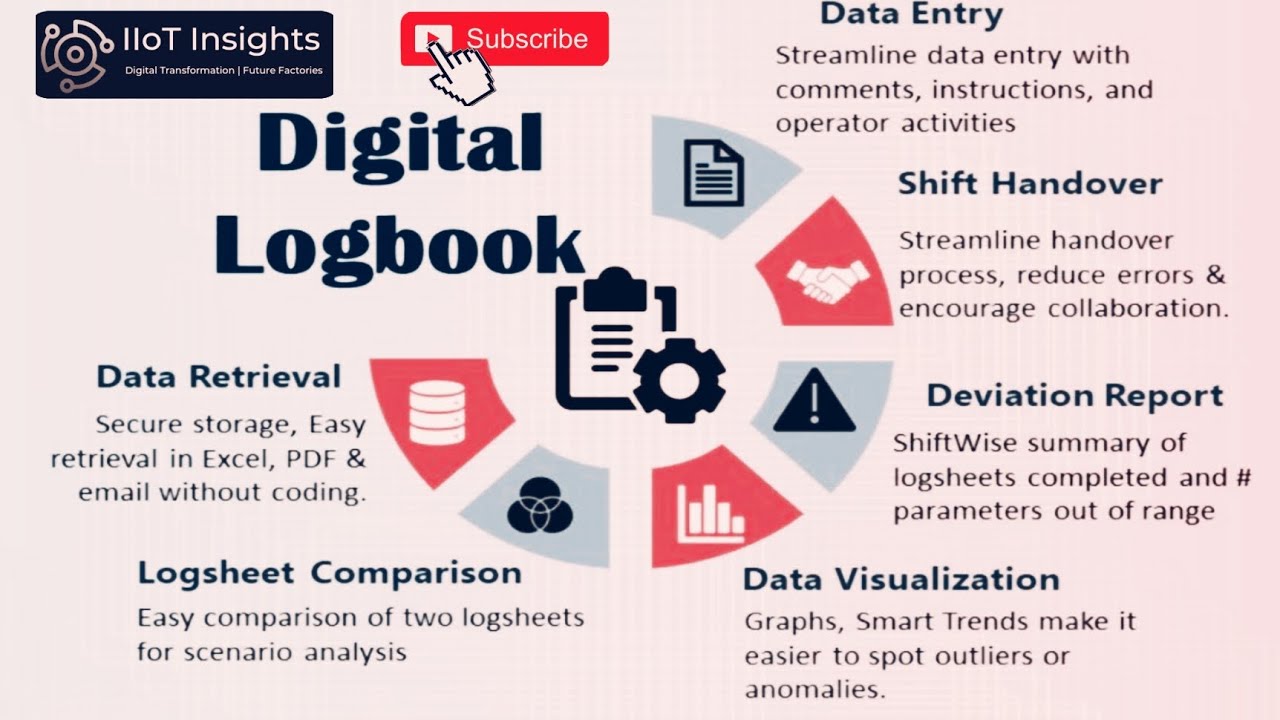 Digital Logbooks in Pharmaceutical Industry #eLogs # ...