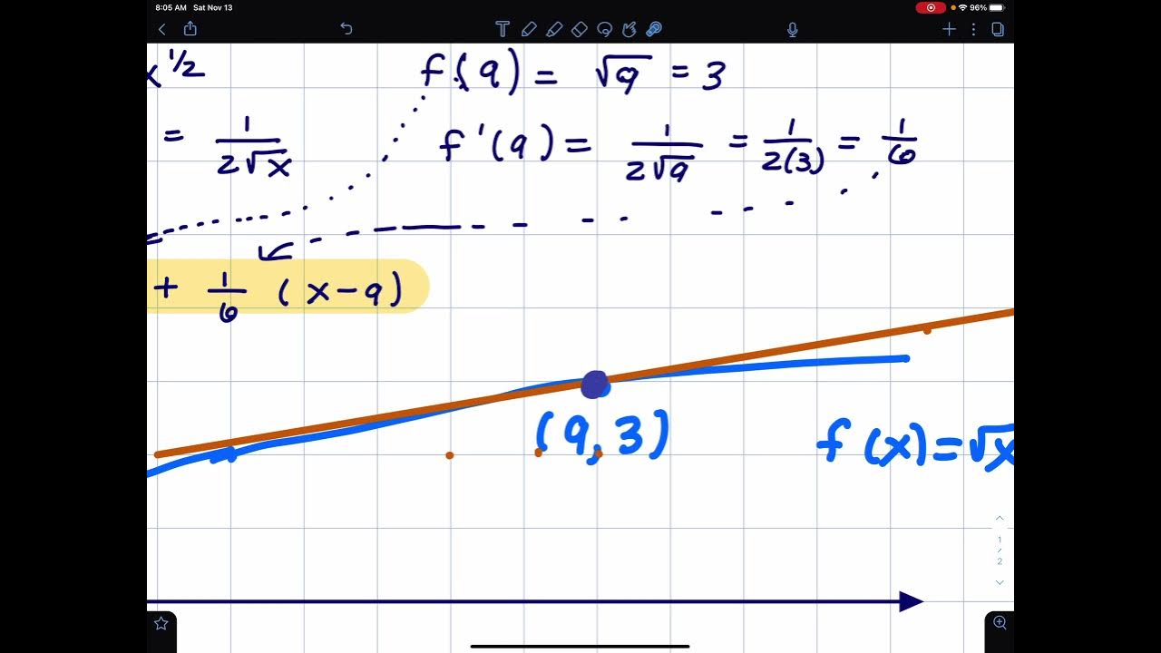 Linear Approximations - YouTube