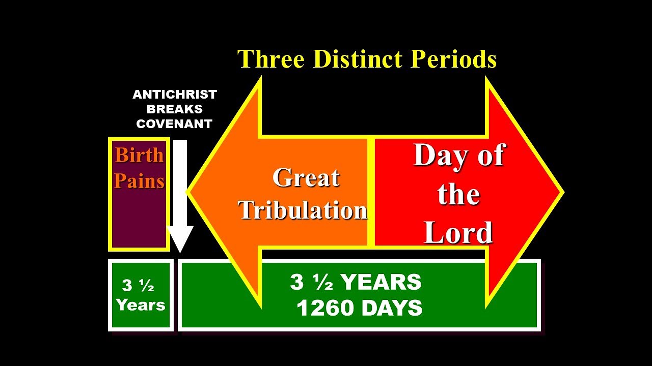 End Times Seminar Session 6 - Three Distinct Periods of 70th Week - YouTube