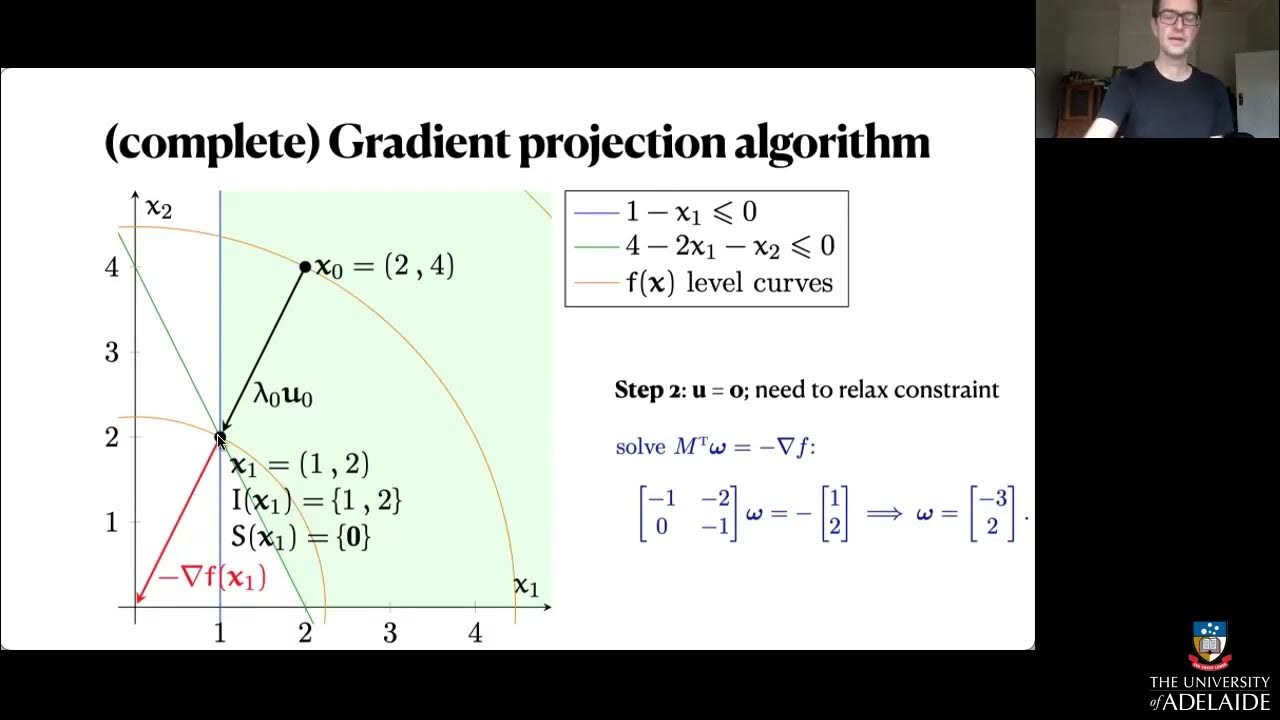 Gradient Projection Algorithm Example Youtube