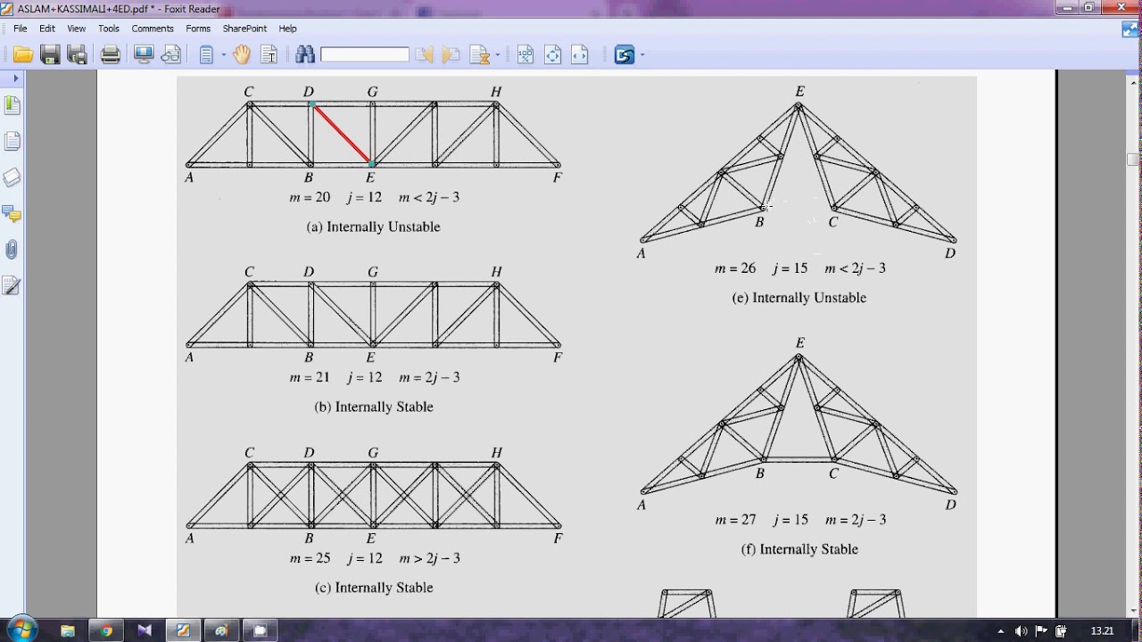 Determinacy, Stability and Instability of Truss Structures - YouTube