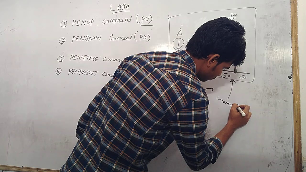 PENUP AND PENDOWN COMMAND(LOGO) - YouTube