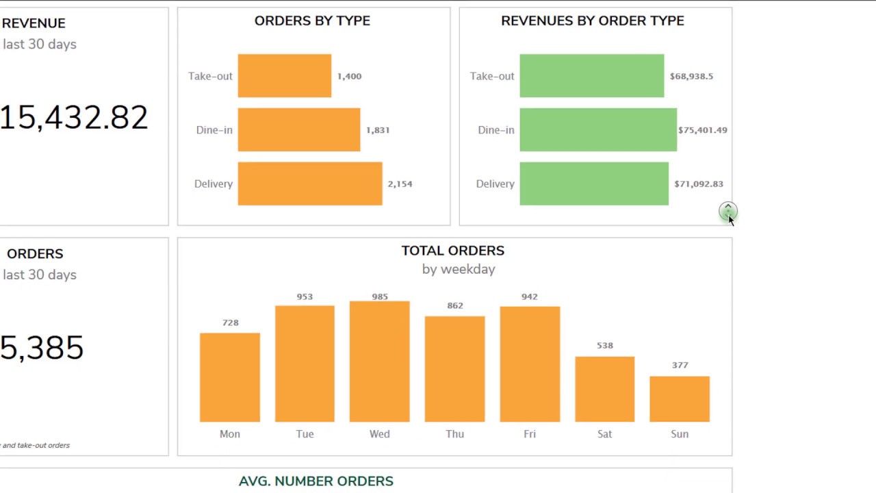 Restaurant KPI Video - YouTube