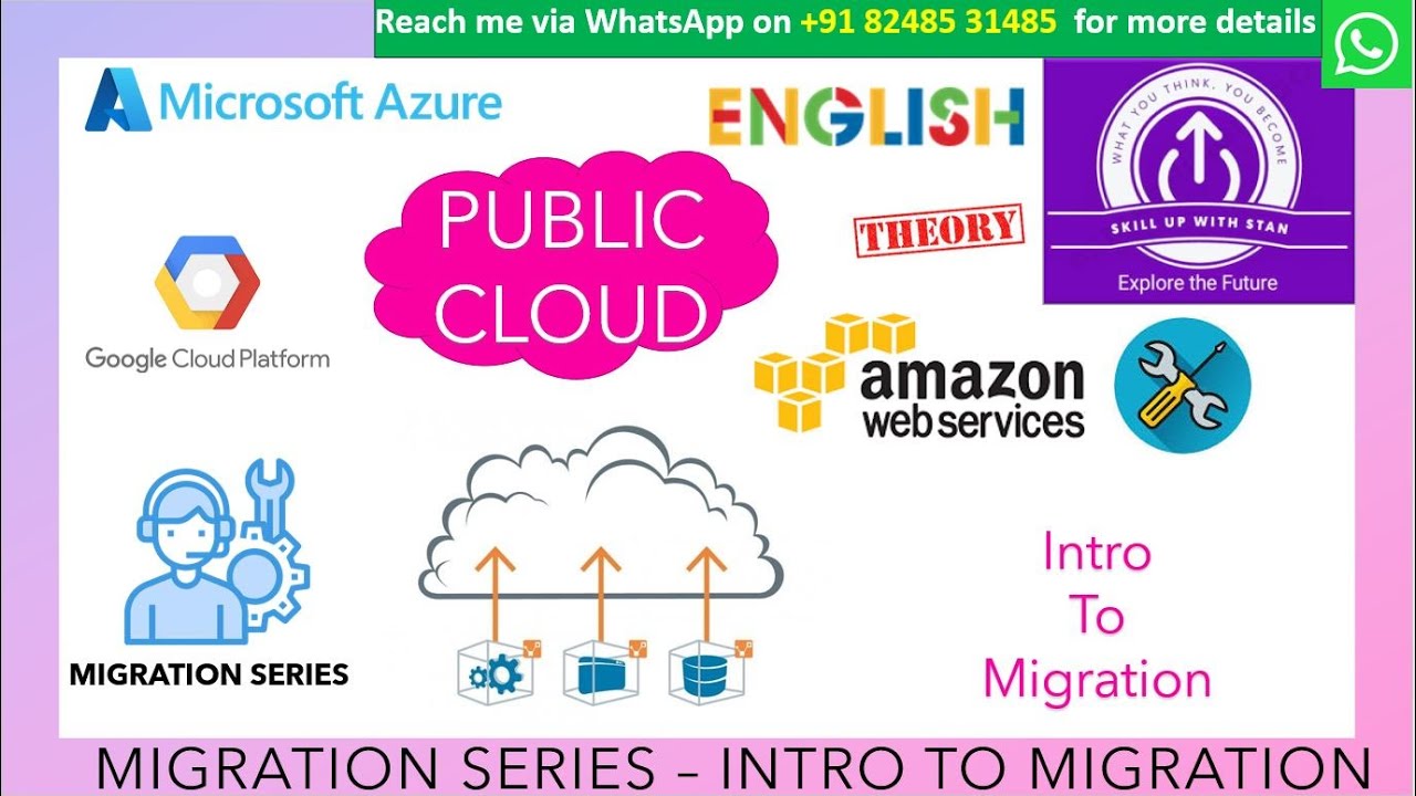 MIGRATION SERIES in ENGLISH - Introduction to Migration - YouTube