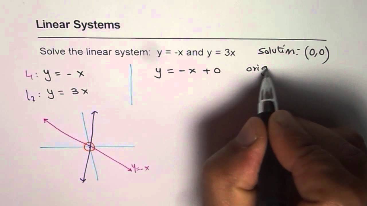 Analyze and Solve Linear System - YouTube
