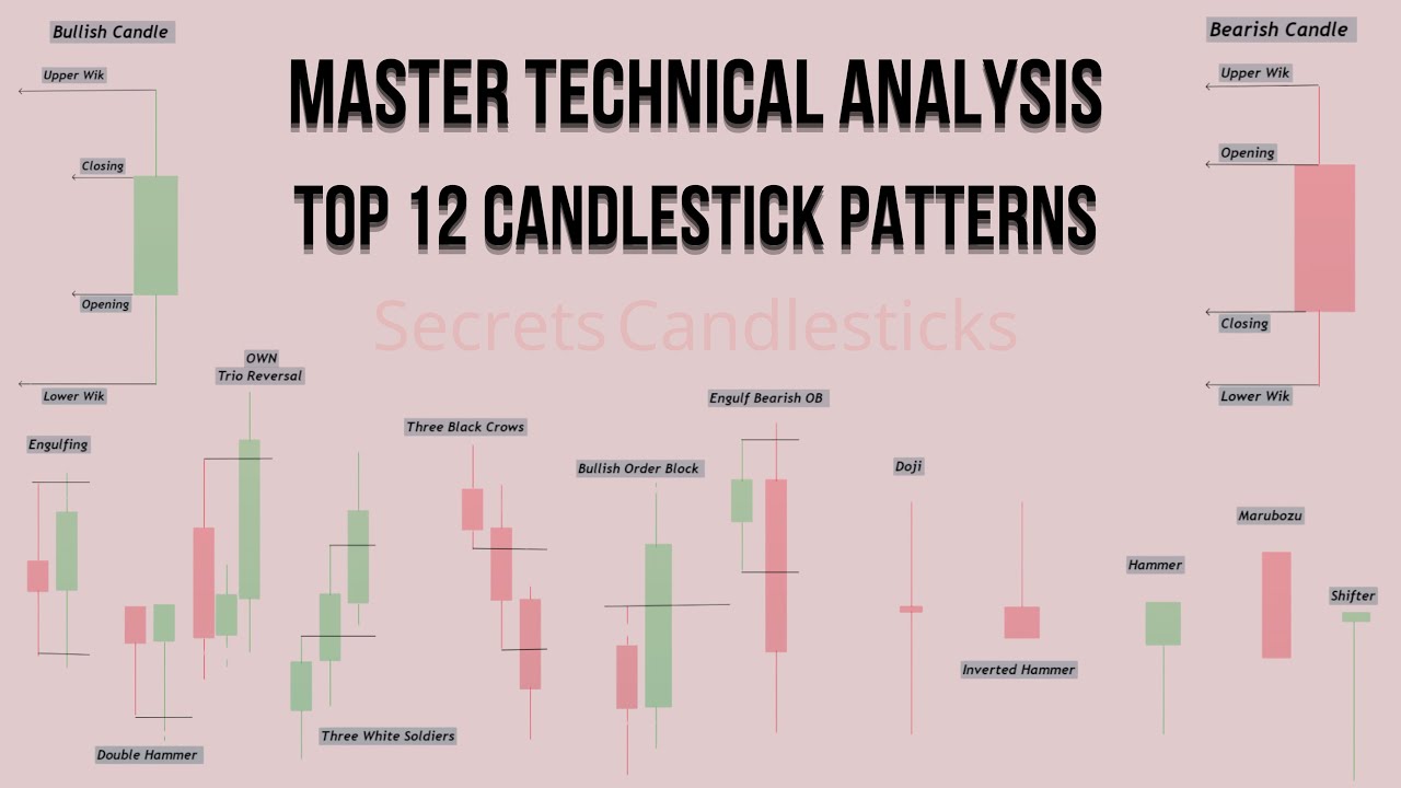 Unveil the Secrets 12 Candlestick Patterns to Skyrocket Your Trades ...
