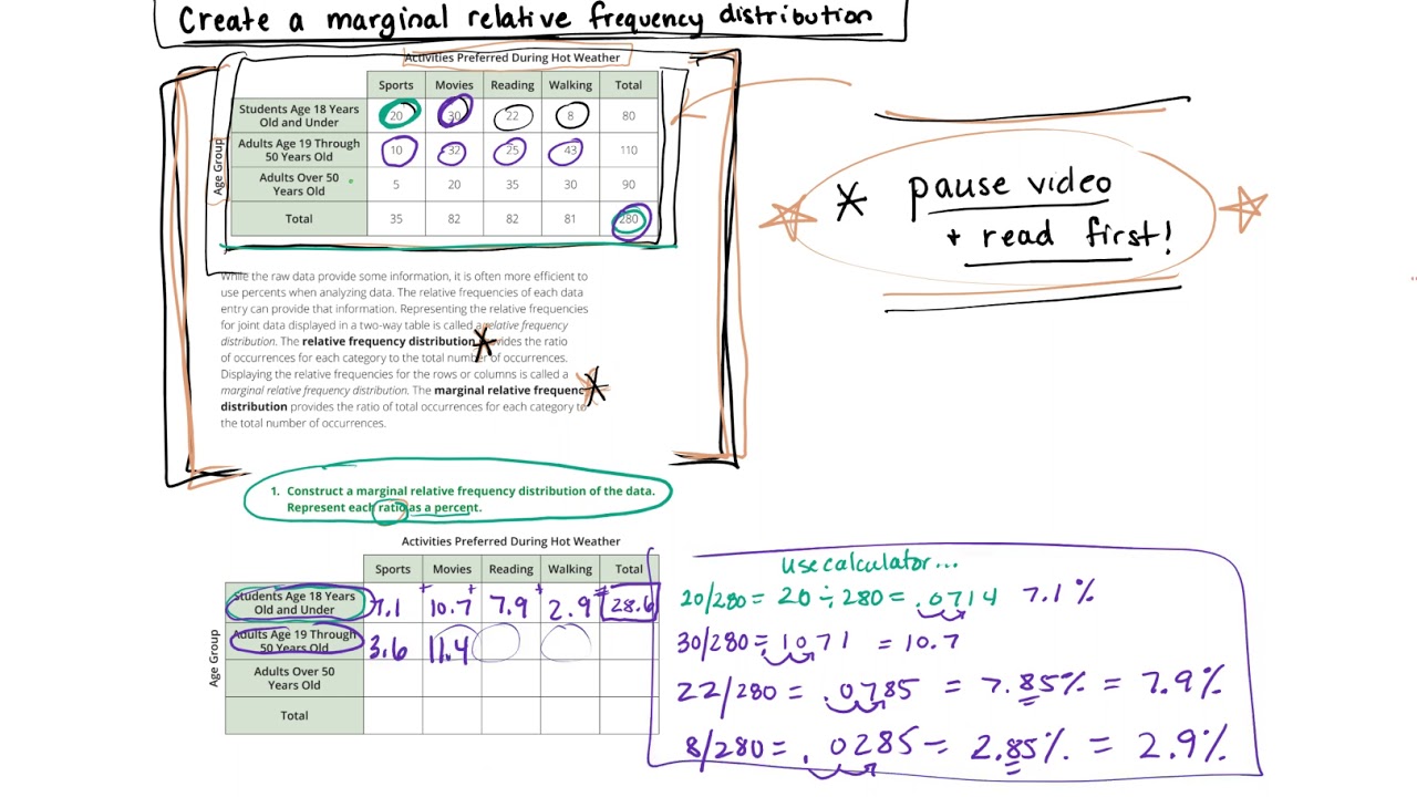 Marginal Relative Frequency Distribution - YouTube
