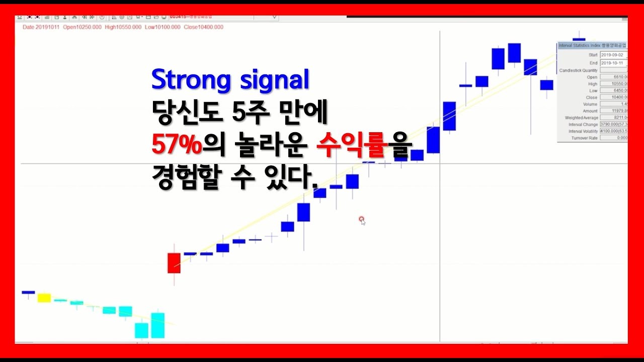 Homily chart, 호밀리차트) 스트롱 시그널 - YouTube