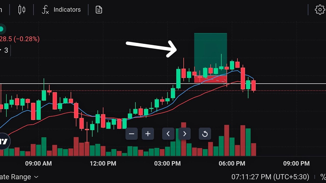 11 November crypto trade || SL booked successfully 😅 - YouTube