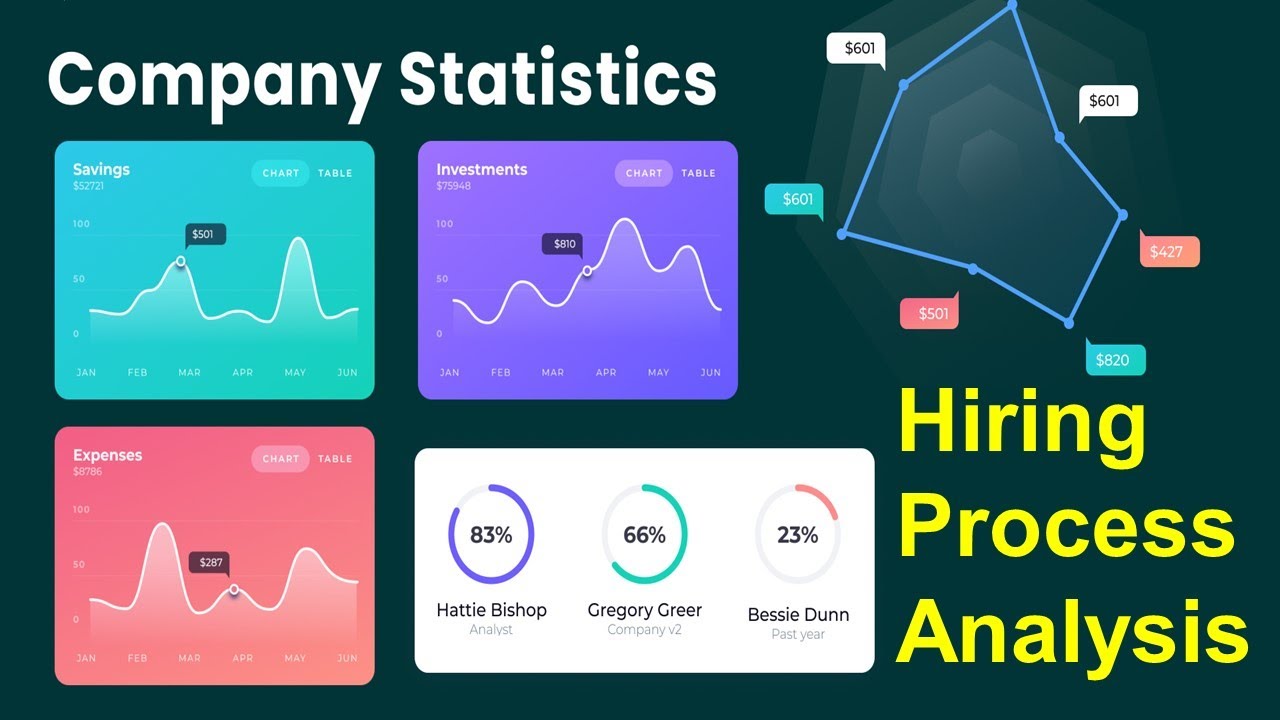 Hiring Process Analysis Using Excel || Excel Data Analysis || Data Analyst Portfolio - YouTube