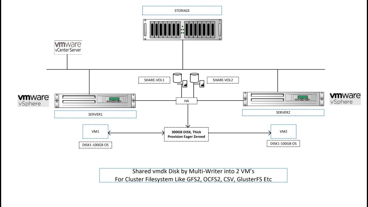 How to Share vmdk disk by vmware multi writer into 2 VM's - YouTube