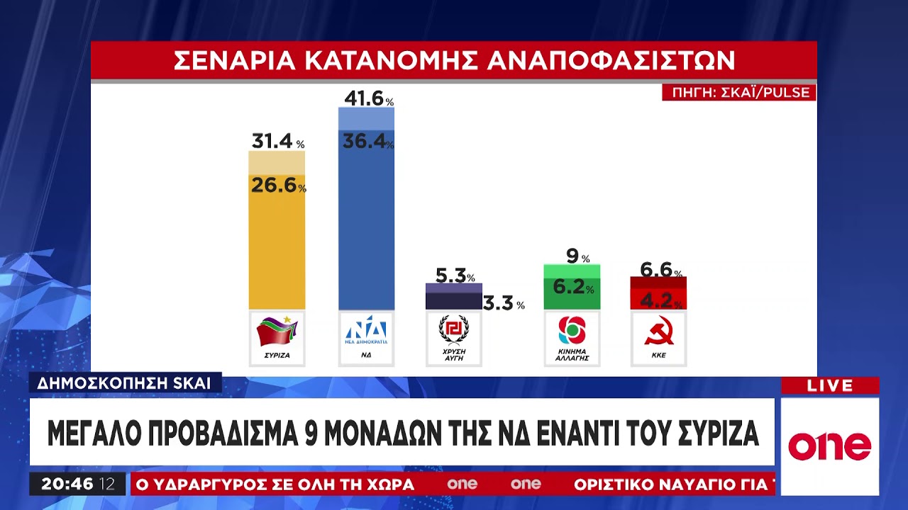 Δημοσκόπηση: Έως 10 μονάδες η διαφορά ΝΔ με ΣΥΡΙΖΑ - Τα σενάρια ...