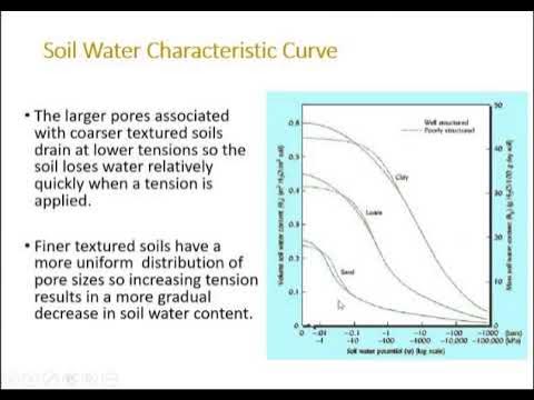 Lecture 6 Part 2 - YouTube