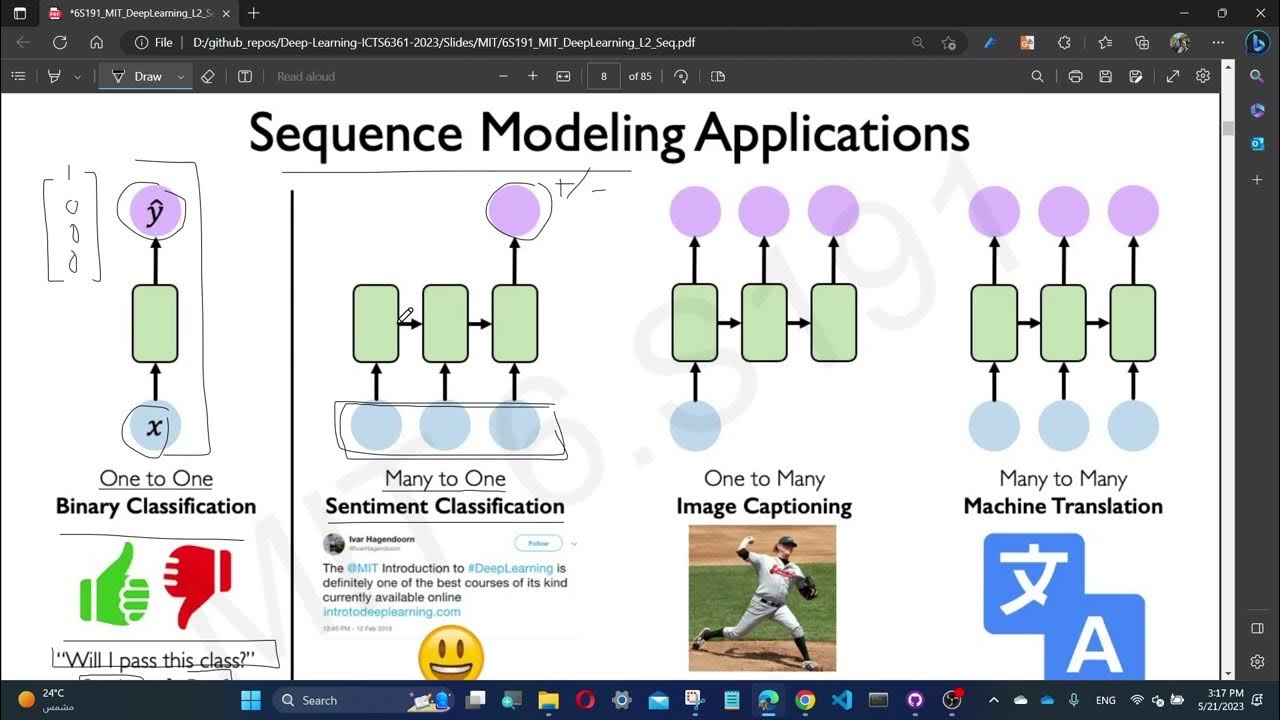 Deep Learning Sequence Modeling Recurrent Neural Networds Rnns