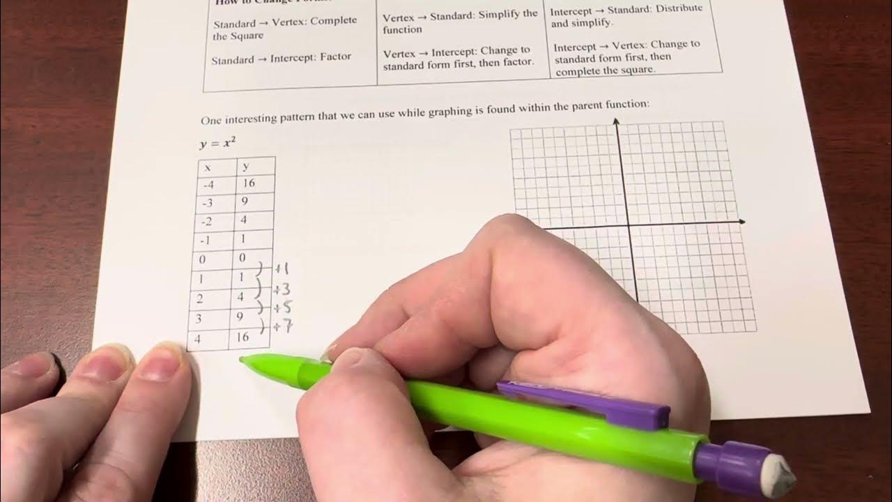 Quadratic Basics Day 5 (Part 1): Graphing Notes - YouTube