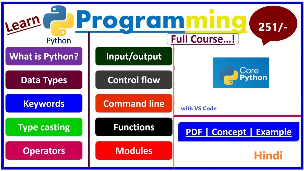 Core Python Full Course in Hindi with ALL Course - YouTube