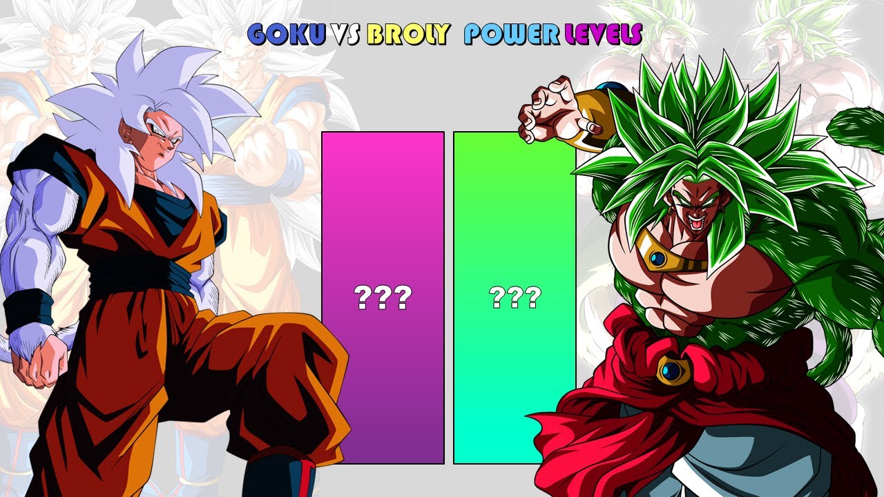 Goku VS Broly POWER LEVELS Over The Years All Forms (DB/DBZ/DBGT/DBS ...
