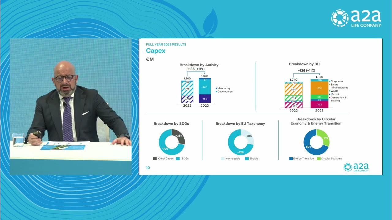 A2A Strategic Plan 2024-2035 and A2A FY’23 Results - YouTube