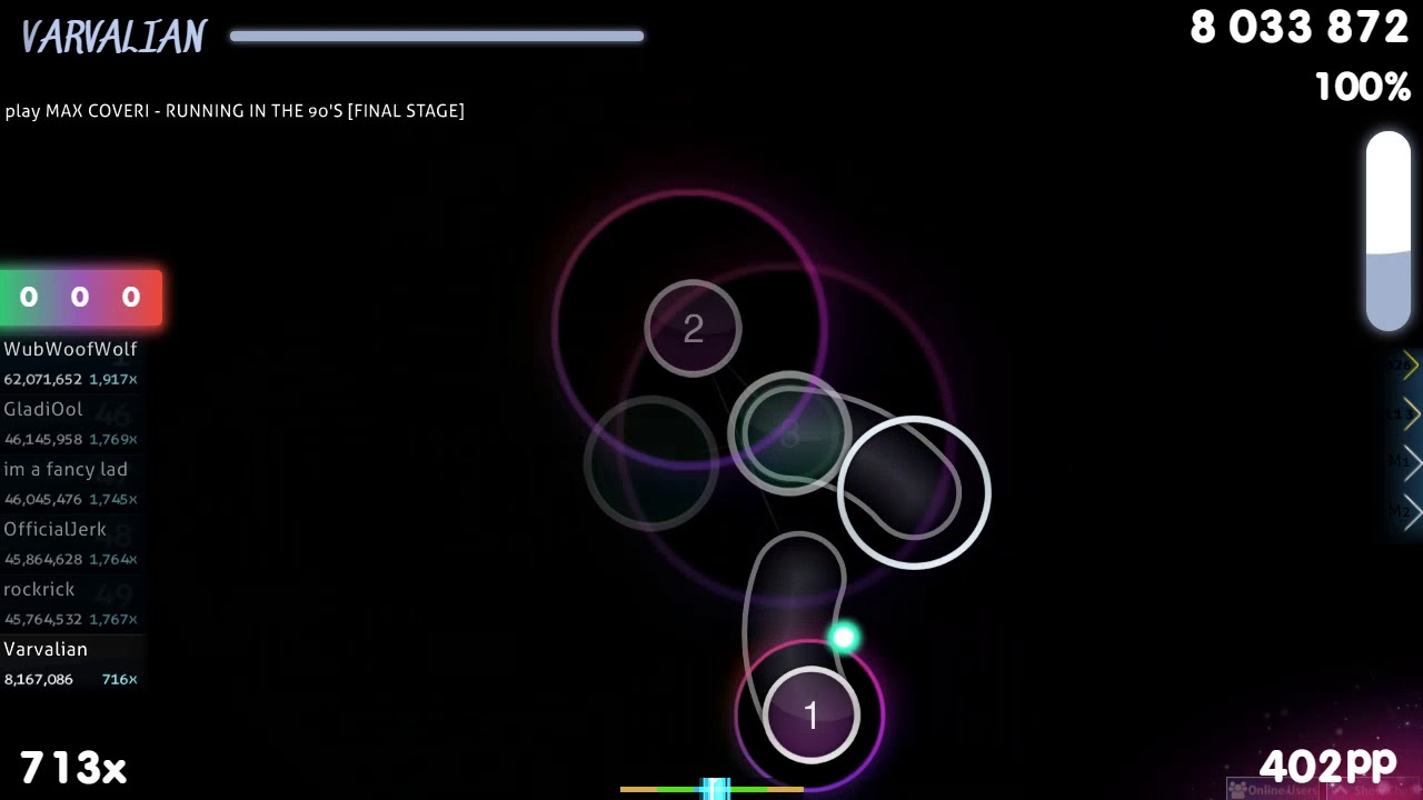 Varvalian | MAX COVERI - RUNNING IN THE 90'S [FINAL STAGE] +HR 99.94% ...