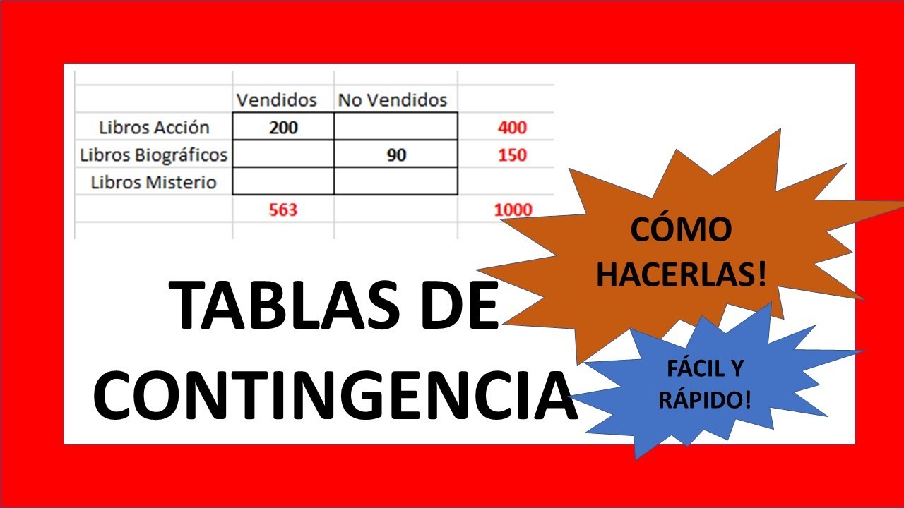 🔥Cómo CREAR TABLA DE CONTINGENCIA🔥 | en ESTADÍSTICA | Rápido y FÁCIL ...