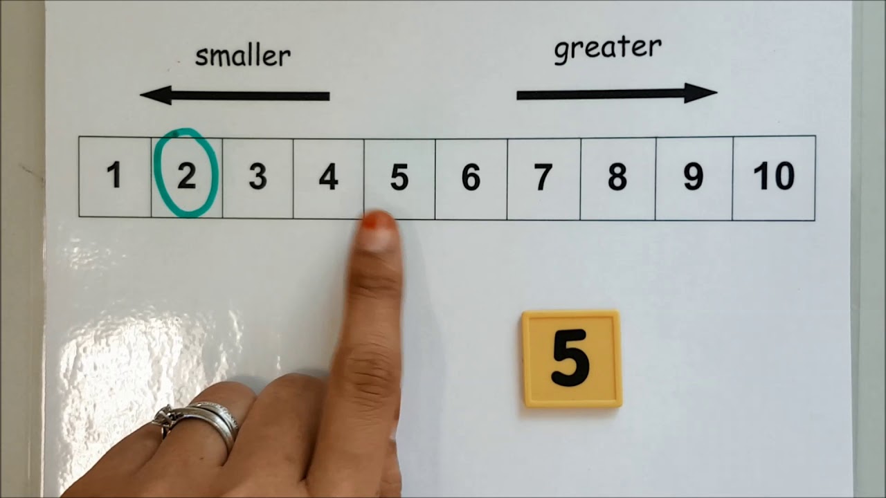 Comparing Numbers Videos 3 YouTube