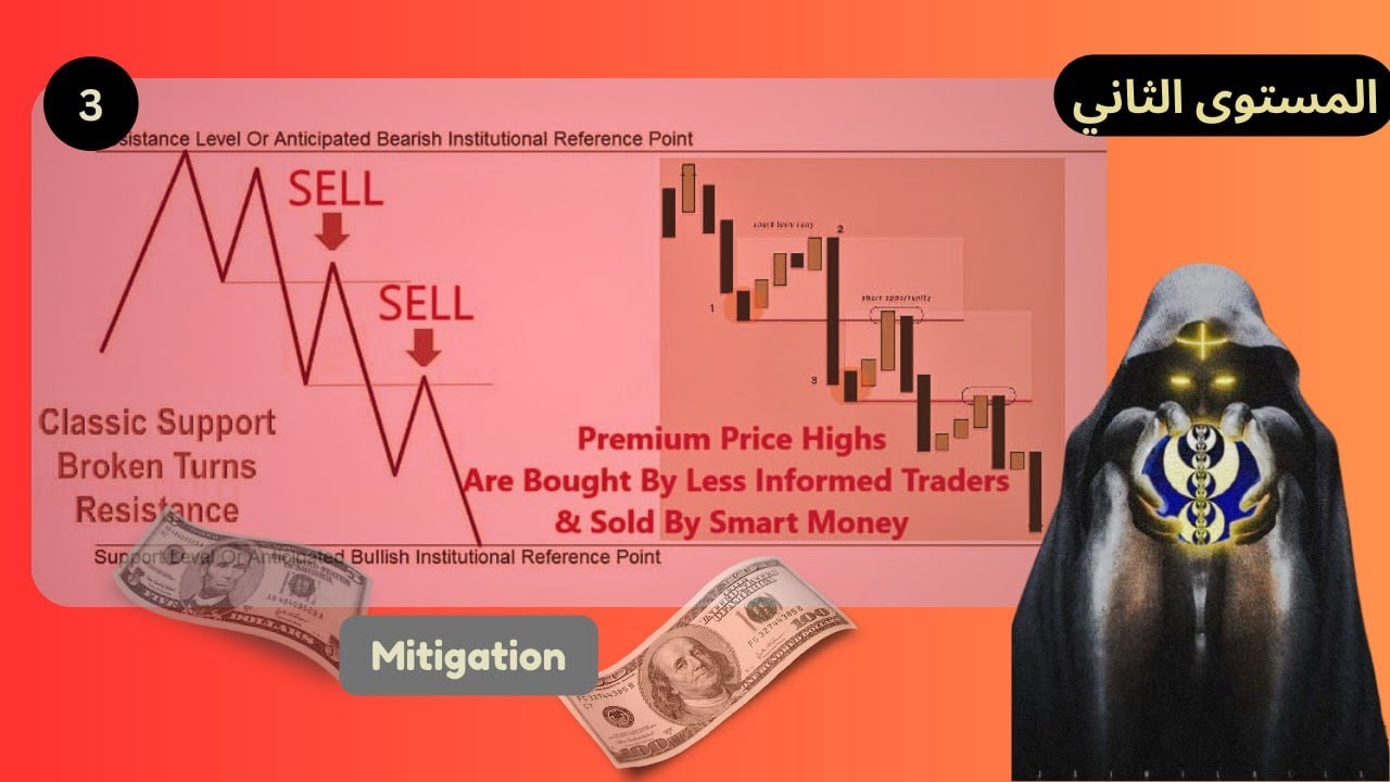 التخفيف Mitigation - YouTube