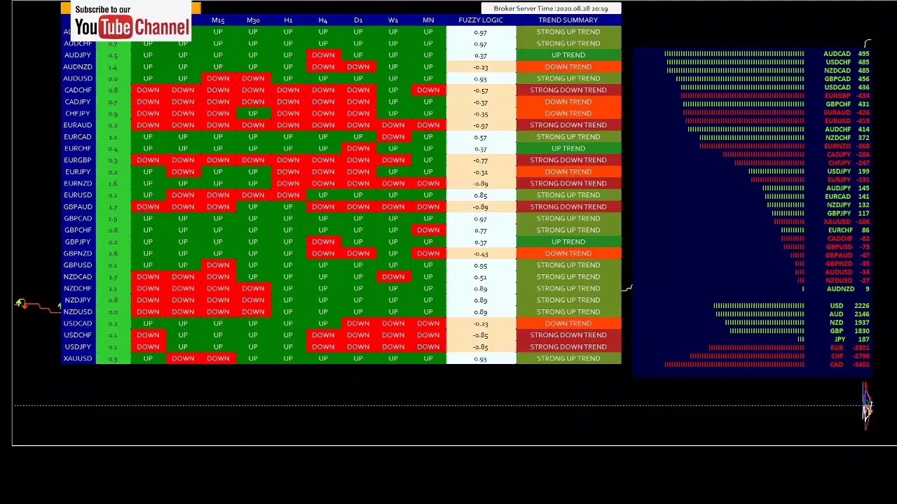 Live Currency Strength Meter & Trading Signals confirmation ...