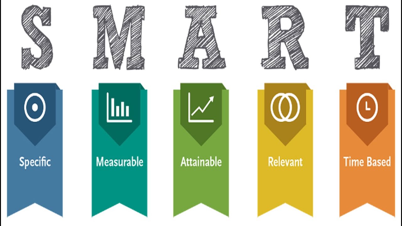 Coaching Definir Objetivos Ferramenta SMART Técnica S.M.A.R.T - YouTube