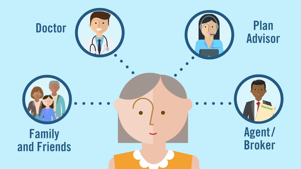 Finding a Medicare Part D Plan: Compare Plan Prices | Roadmap For ...