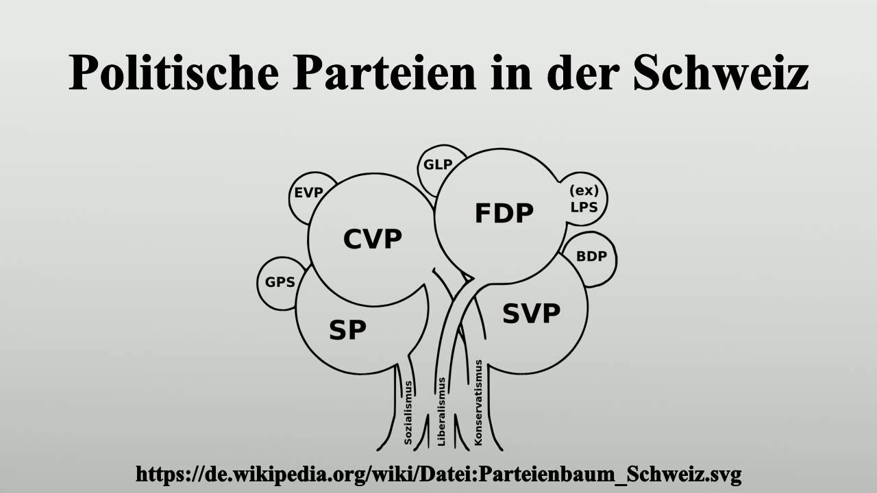 Politische Parteien in der Schweiz - YouTube