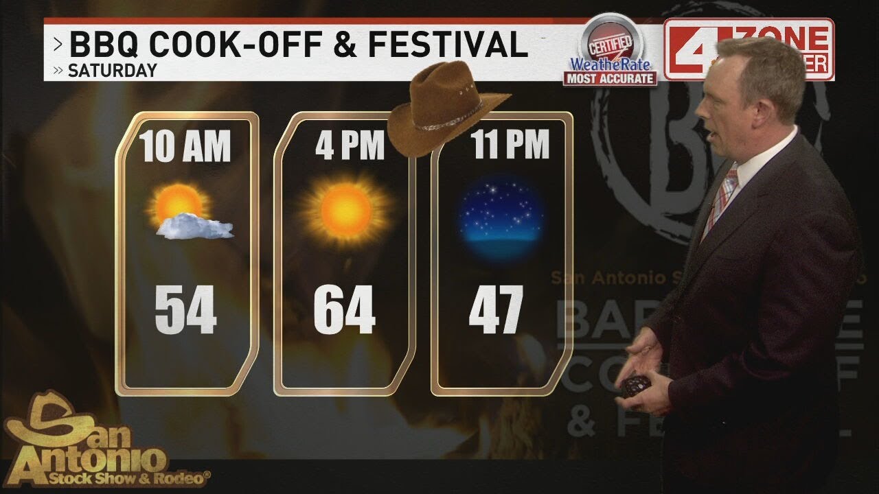 Rodeo BBQ Weekend Forecast - YouTube
