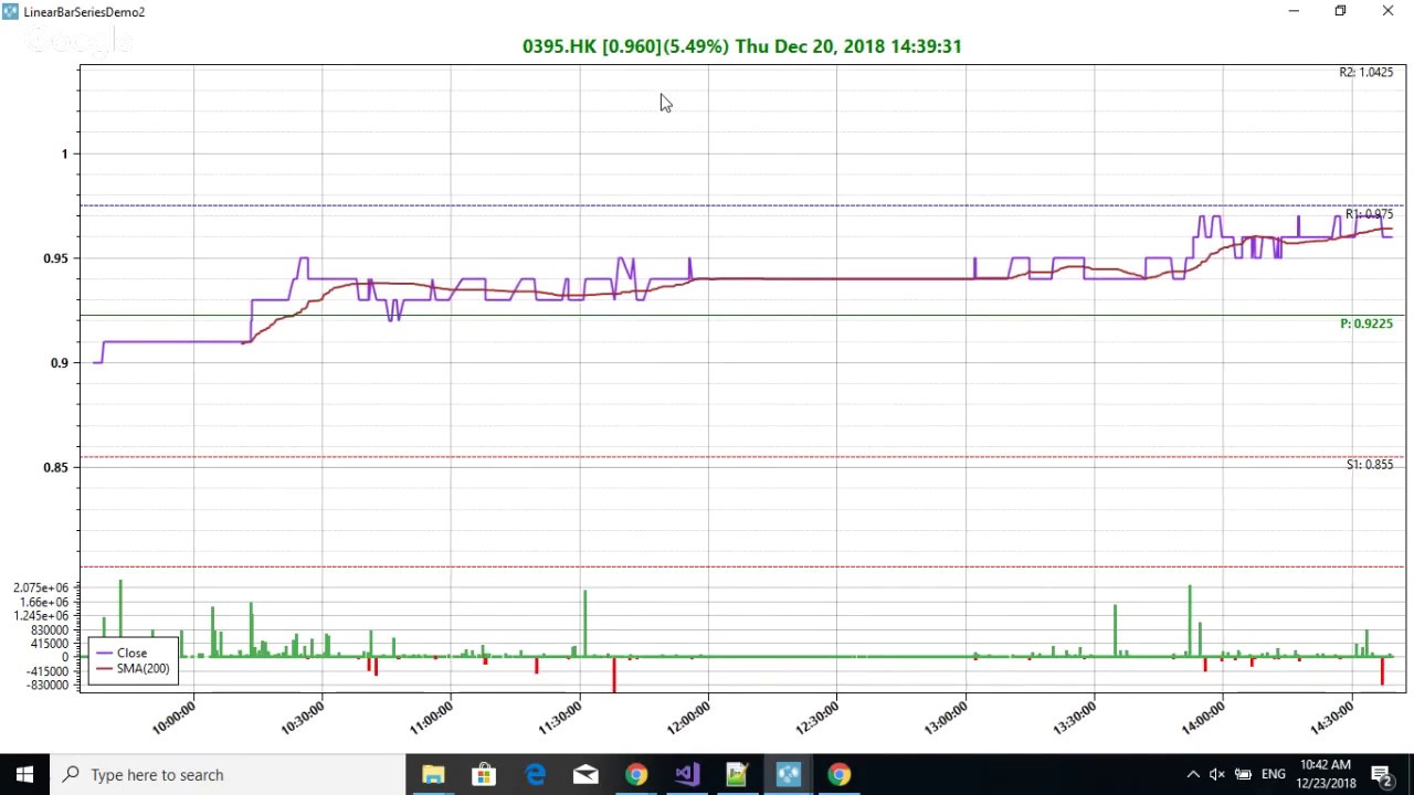 OxyPlot Real-Time Price and Volume Chart Demo - 0395.HK-2018-12-20 ...