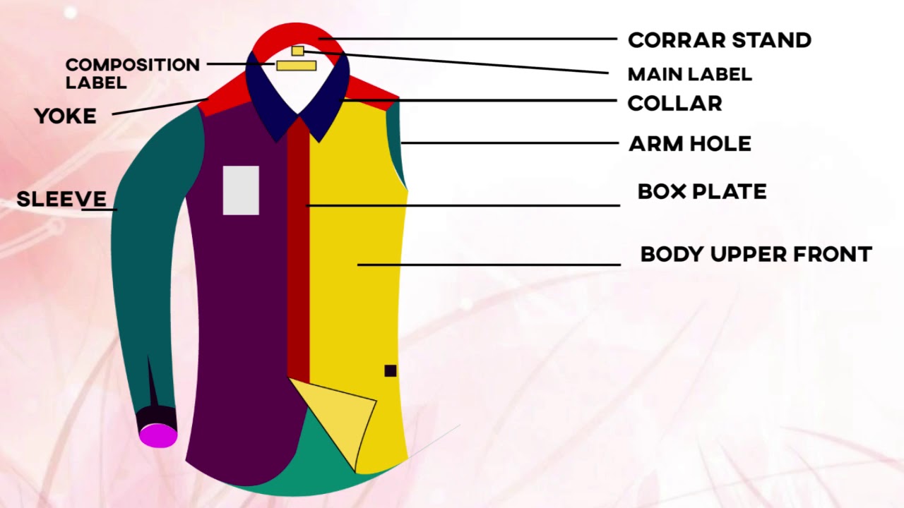 Different Components Of A Basic Shirt Garments Parts Name Different different-components-of-a-basic-shirt-garments-parts-name-different