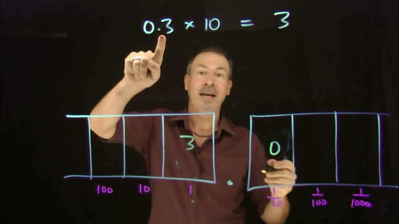 22. Multiplying Decimals by Ten (Exploding Dots) - YouTube