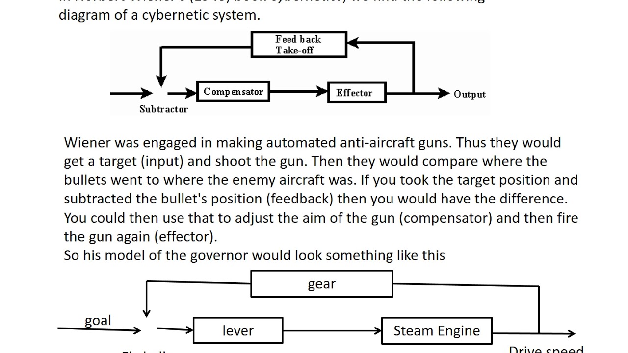 CYBERNETICS Made Easy: The Governor: Other models - YouTube