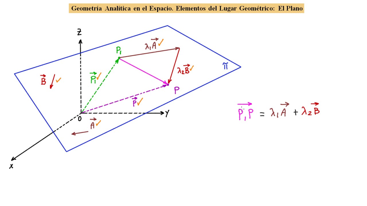 Aprende Rápido y Fácil a Conocer la Ecuación Vectorial-Paramétrica del ...
