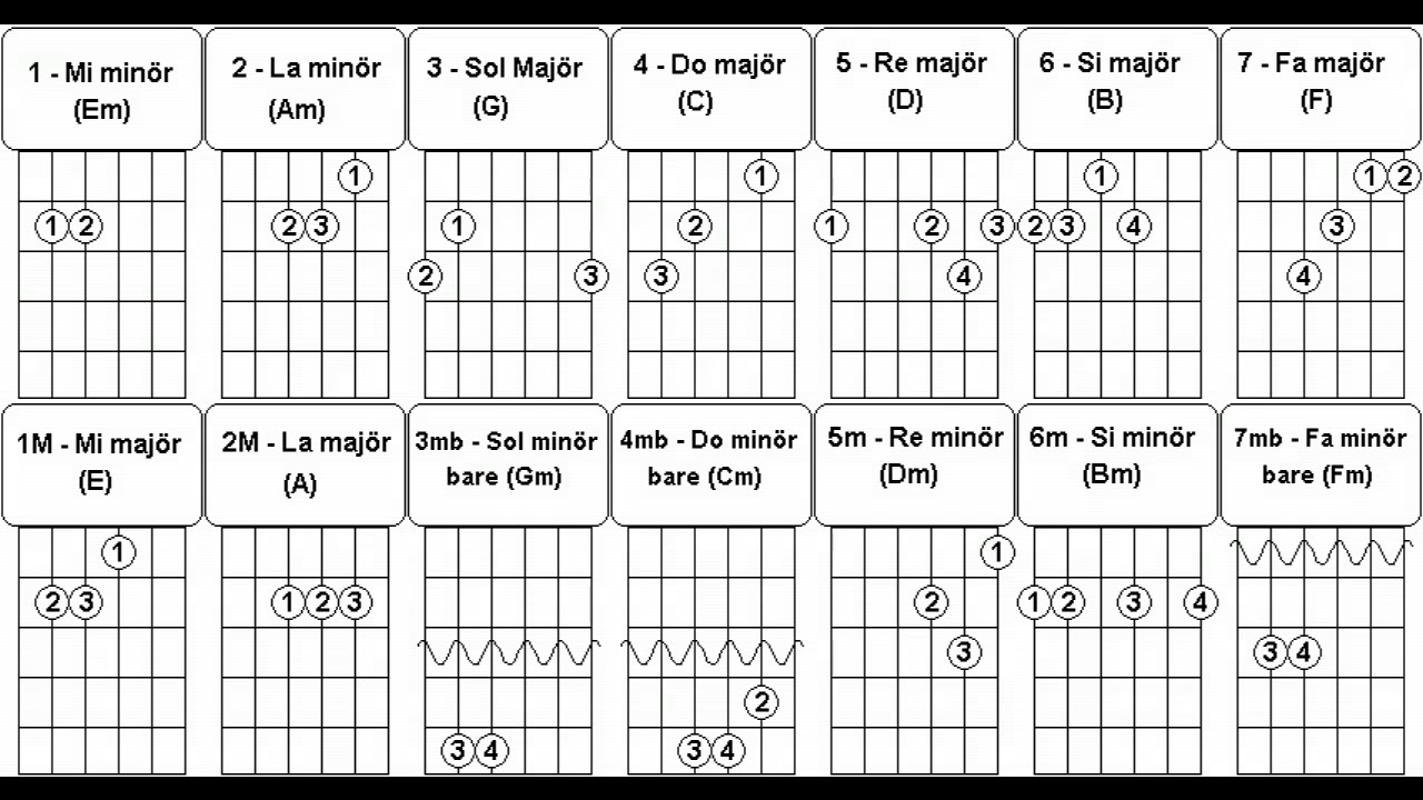 Kolay Gitar Akorları Gitarda Akor Nasıl Basılır! - YouTube