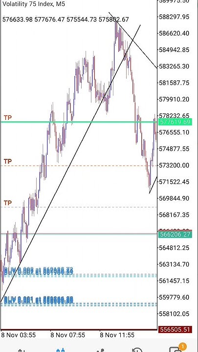 volatility 75 index strategy mt5 - YouTube