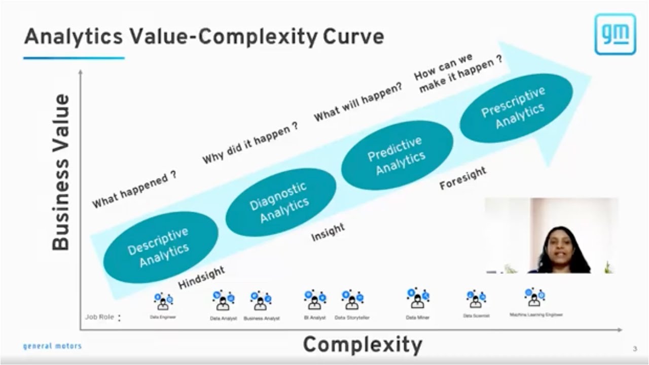 GM Tutorial: A Data Scientist's Perspective - YouTube
