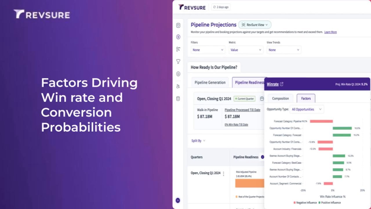 Understanding Factors Driving Predicted Win Rates and Pipeline ...