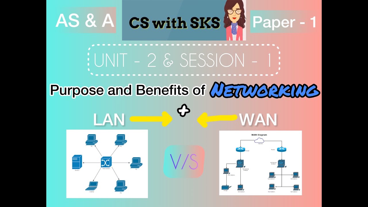 Purpose and benefits of Networking Devices AND Networking Types-LAN v/s ...
