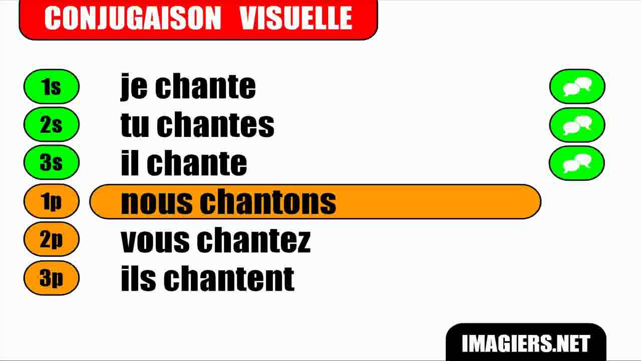 French Verb Conjugation Chanter Indicatif Pr sent YouTube french-verb-conjugation-chanter-indicatif-pr-sent-youtube