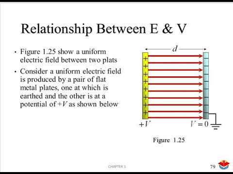 Relationship between E & V - YouTube