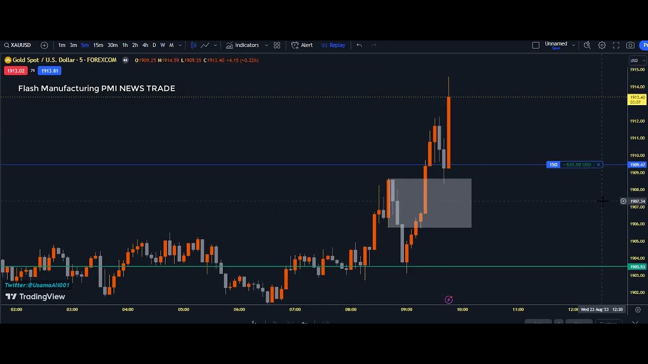Flash Manufacturing PMI Trade On Gold #xauusd - YouTube