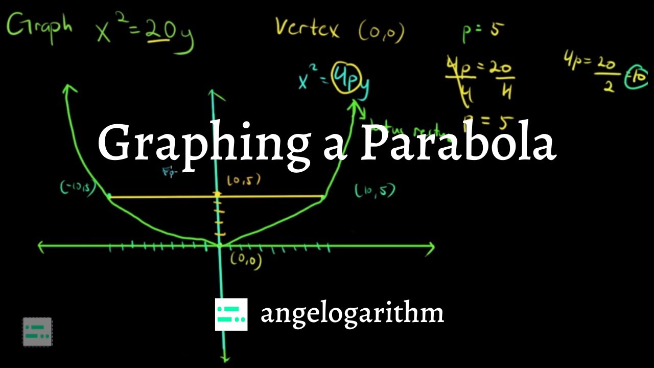 Graphing a Parabola with Vertex at the Origin | Conic Sections ...