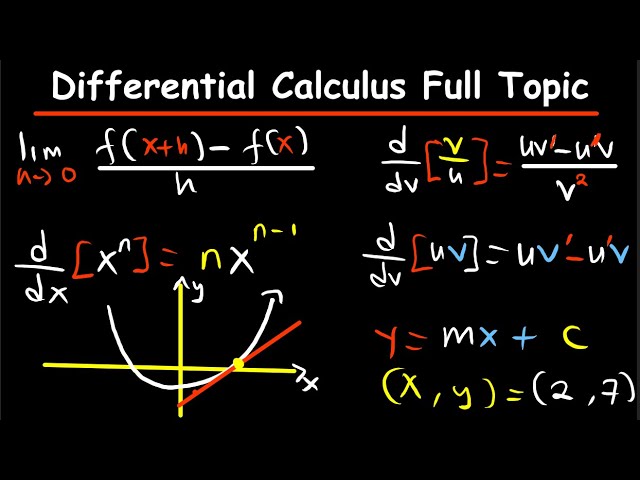 Differential Calculus Basics Differential Calculus Basics