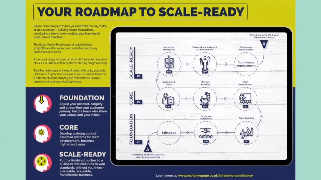 The one clear Roadmap to Scale-Ready - YouTube
